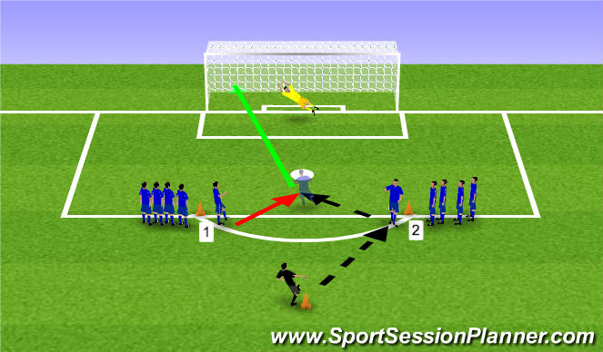 Football/Soccer: Finishing (Technical: Shooting, Moderate)