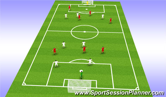 Football/Soccer: Small sided games (Tactical: Combination play, Academy ...