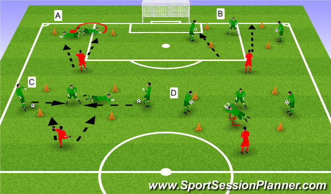 Football/Soccer: Footwork (Goalkeeping: Footwork/Handling, Difficult)