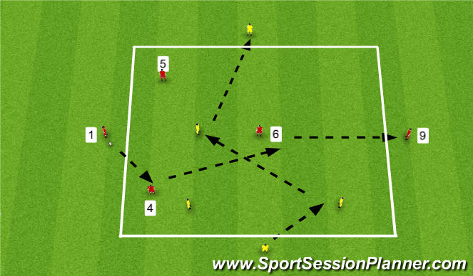 Football/Soccer: Defensive third: Build up (Zone 1) - Spring 19 (2 ...