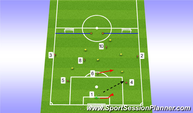 Football/Soccer: Defensive third: Build-up - Zone 3 (Tactical: Playing ...