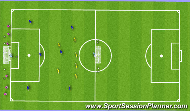 Football/Soccer: OC Invicta Practice 11/28/17 (Physical: Endurance ...