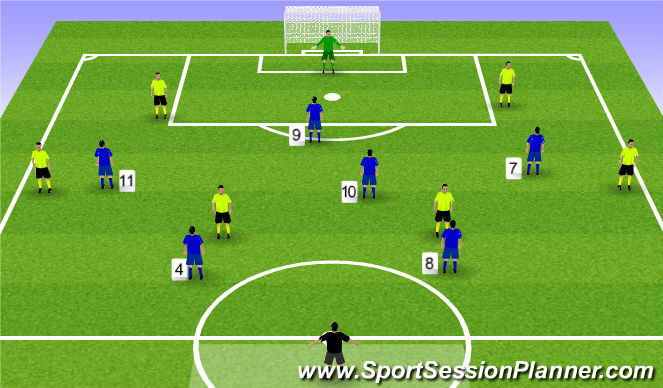 Football/Soccer: A licence 1/2 pitch practice (Tactical: Defensive ...