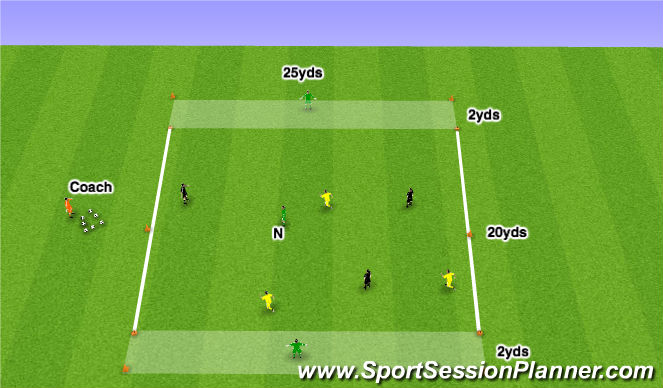 Football/Soccer: Session 47 - Building through the Thirds - U11/U12 ...