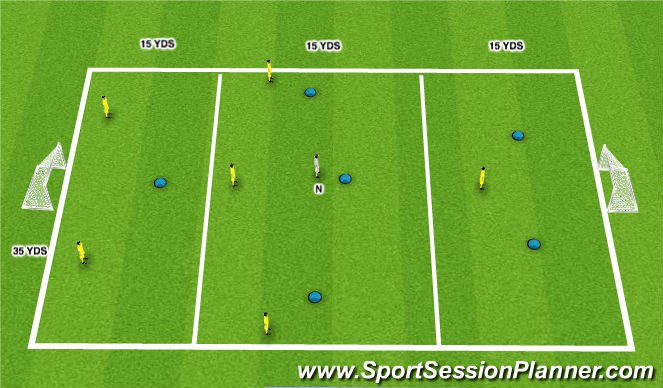 Football/Soccer: Session 47 - Building through the Thirds - U11/U12 ...