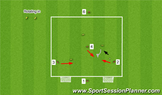 Football/Soccer: Defensive third: Prevent scoring (Zone 1) - S18(1 ...