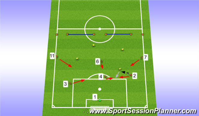 Football/Soccer: Defensive third: Prevent scoring (Zone 1) - S18(1 ...