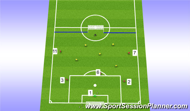 Football/Soccer: Defensive third: Prevent scoring (Zone 1) - S18(1 ...