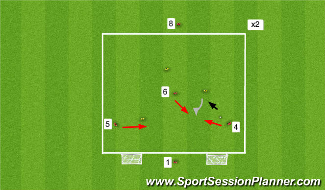 Football/Soccer: Defensive third: Prevent scoring (Zone 2) - S18(1 ...