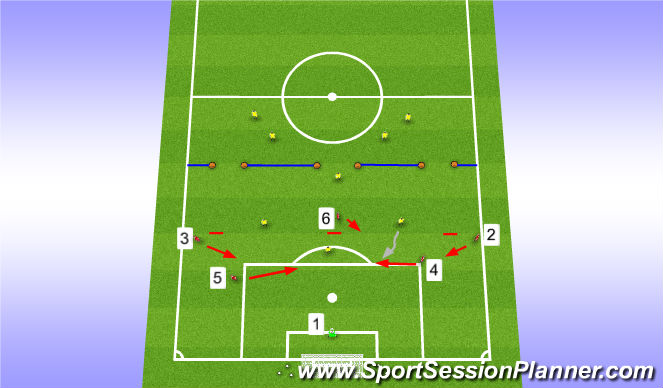 Football/Soccer: Defensive third: Prevent scoring (Zone 2) - S18(1) (Tactical: Defensive ...