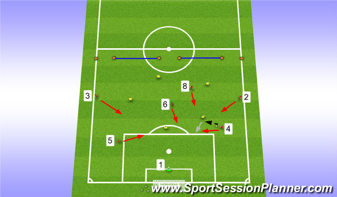 Football/Soccer: Defensive third: Prevent scoring (Zone 2) - S18(1 ...