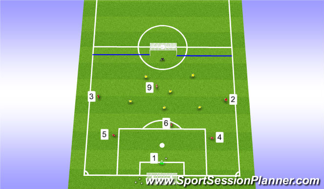 Football/Soccer: Defensive third: Prevent scoring (Zone 2) - S18(1 ...