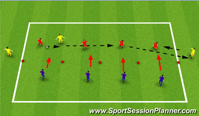 Football/Soccer: SUWFC: S14: Rotation and Movement (Technical: Movement ...