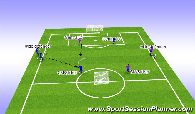 Football/Soccer: 1v1 Defending SSG (Technical: Attacking and Defending ...