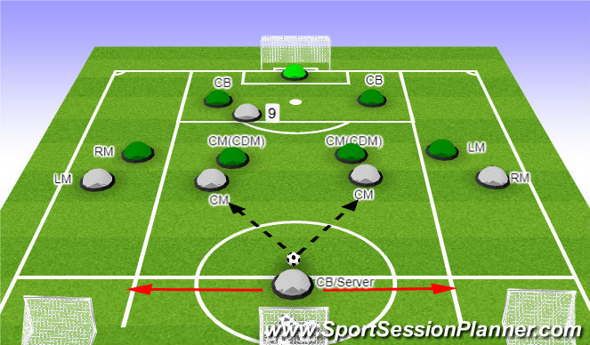 Football/Soccer: U10's - Basic Defending 5/12/17 (Tactical: Defensive ...
