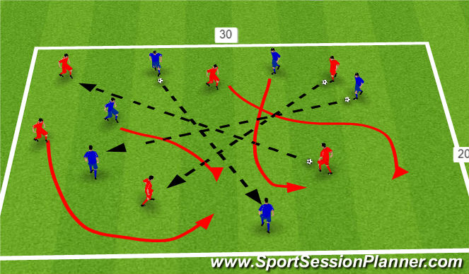 Football/Soccer: [Penetrating passes] (Tactical: Penetration, Academy ...