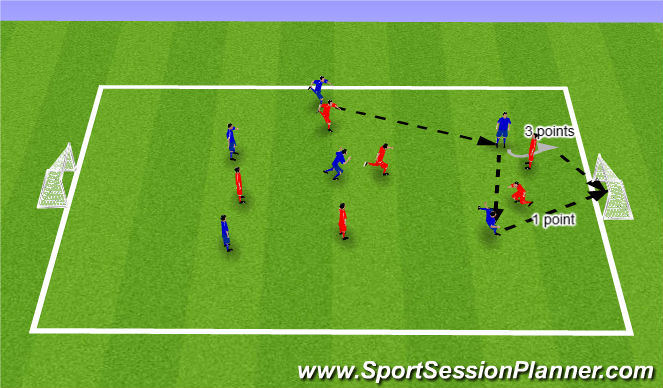 Football/Soccer: Turning on the ball (Technical: Turning, Moderate)