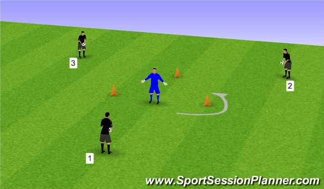 Football/Soccer: Triangles !! (Goalkeeping: General, Moderate)