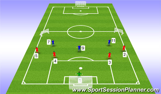 Football/Soccer: BP - Playing Out From the Back against a High press ...