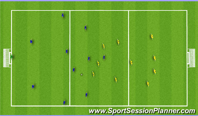 Football/Soccer: Block and Balance (Tactical: Defensive principles ...