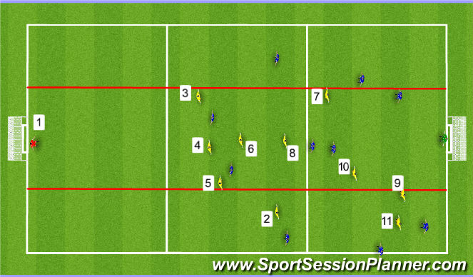 Football/Soccer: Block and Balance (Tactical: Defensive principles ...