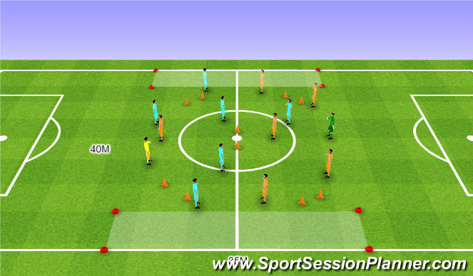 Football/Soccer: BP Middle Third Lose of Possession (Tactical ...