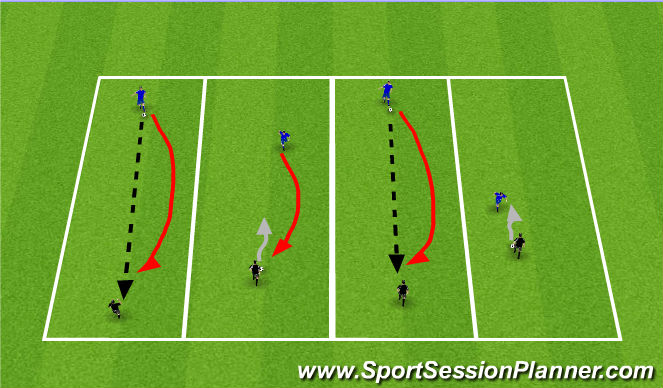 Football/Soccer: 1st Defender - All Ages (Pt #1) (Functional: Defender ...