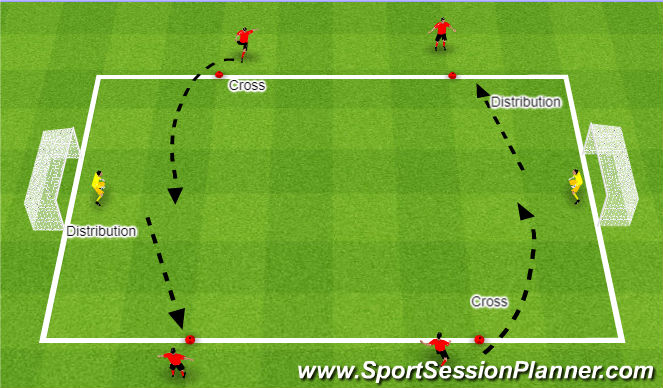 Football/Soccer: Crossing and Distribution (Goalkeeping: Crossing/High ...