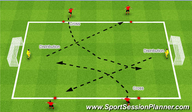 Football/Soccer: Crossing and Distribution (Goalkeeping: Crossing/High ...