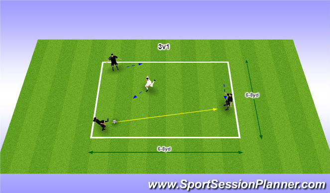 Football/Soccer: 3v1 Rondo (Tactical: Possession, Beginner)