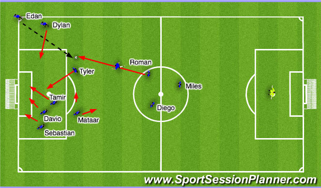 Football/Soccer: Attacking corner kicks (Set-Pieces: Corners, Difficult)
