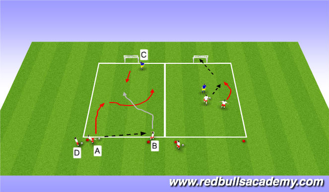 Football/Soccer: Over Lapping and 2v1 Youth Academy (Tactical ...