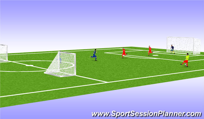 Football/Soccer: 2x2 after coach passing (Small-Sided Games, Moderate)