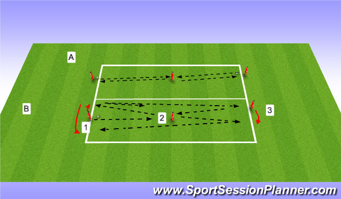 Football/Soccer: passing and Possession (Functional: Midfielder ...