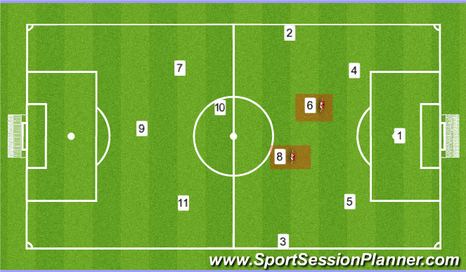 Football/Soccer: Player Roles and Responsiblities 11v11 (Tactical ...
