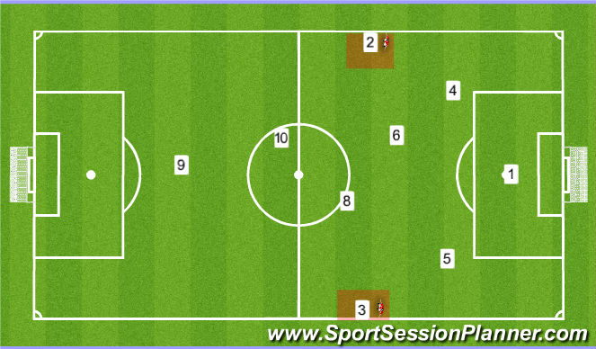 Football/Soccer: Roles and Responsibilities 9v9 (Tactical: Positional ...