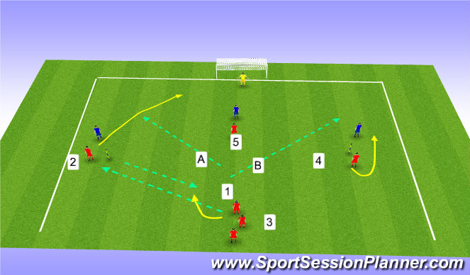 Football/Soccer: passing and movement (Functional: Midfielder, Academy ...
