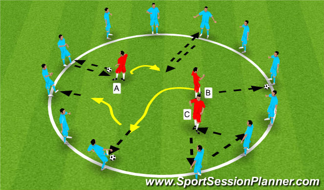 Football/Soccer: Possession/transition (Functional: Midfielder, Academy ...