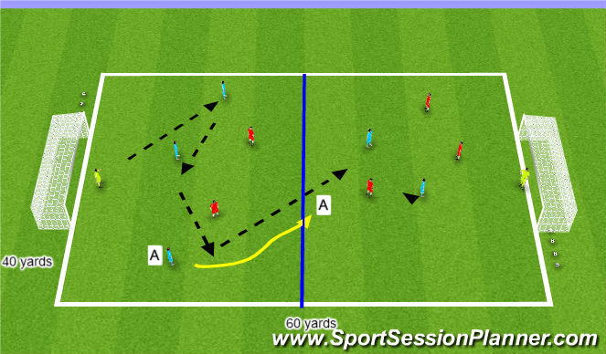 Football/Soccer: Possession/transition (Functional: Midfielder, Academy ...