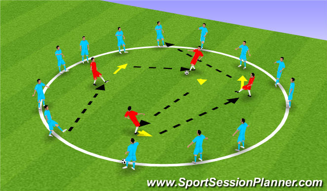 Football/Soccer: possession (Functional: Midfielder, Academy Sessions)