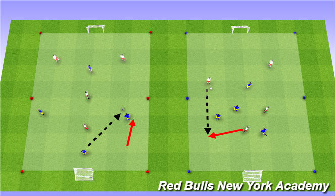 Football/Soccer: Double Pass Week 10 (Technical: Passing & Receiving ...