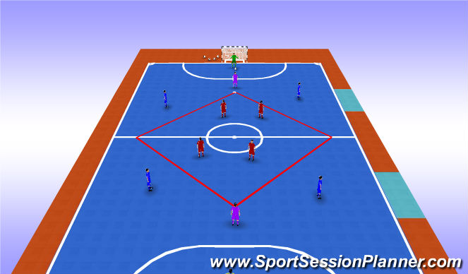 Futsal: FC Barcelona Session (Tactical: Combination Play, Senior)
