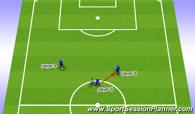Football/Soccer: terminology 3 continued. movements. (Tactical ...