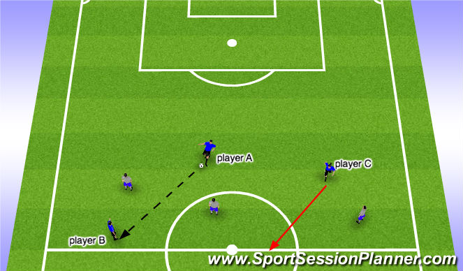 Football/Soccer: terminology 3 continued. movements. (Tactical ...
