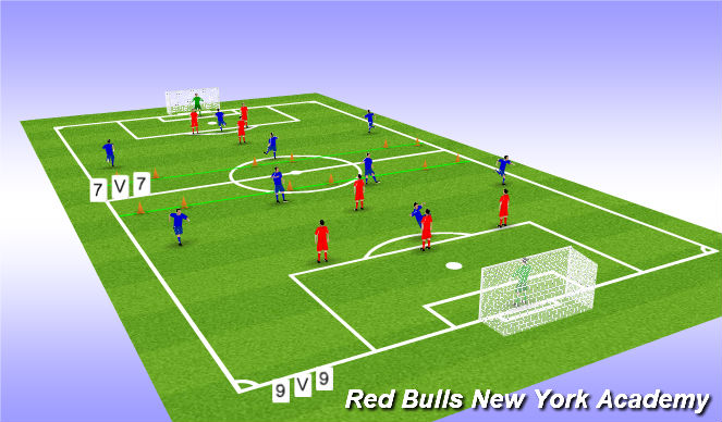 Football/Soccer: defending when outnumbered 2018 (Tactical: Defensive principles, Academy Sessions)