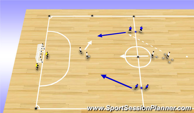 Futsal: 04.01 | limit opponents' ability to create scoring chances ...