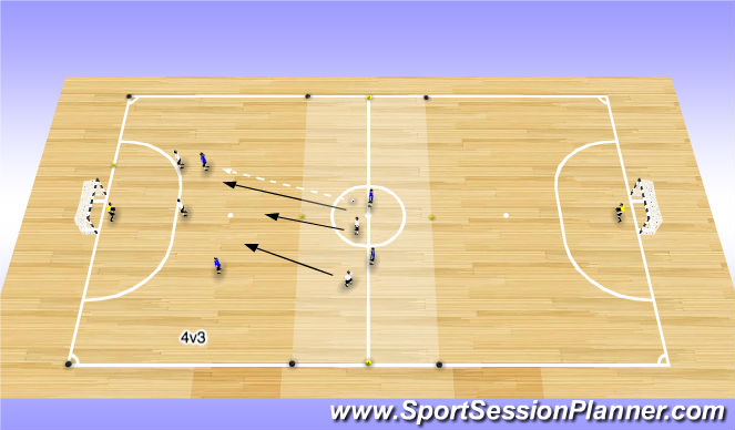 Futsal: 05.01 | quick forward passing and movement (Tactical: Counter ...