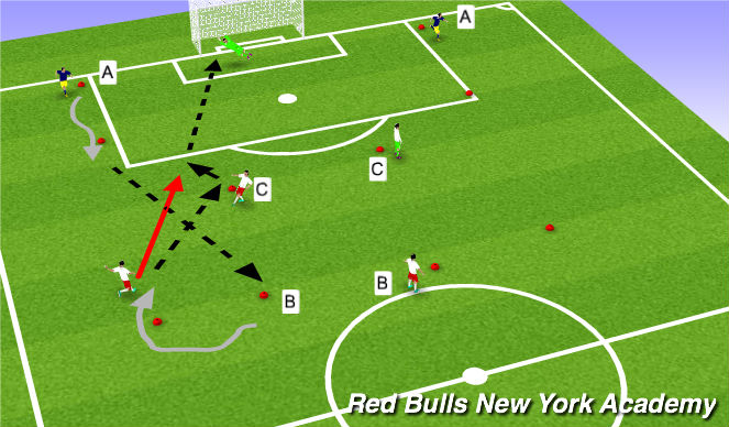 Football/Soccer: [U12 Shooting] (Technical: Shooting, Academy Sessions)