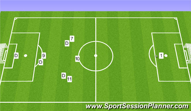 Football/Soccer: Punts (Tactical: Attacking principles, Beginner)