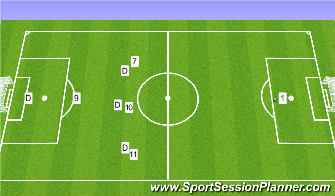 Football/Soccer: Punts (Tactical: Attacking principles, Beginner)